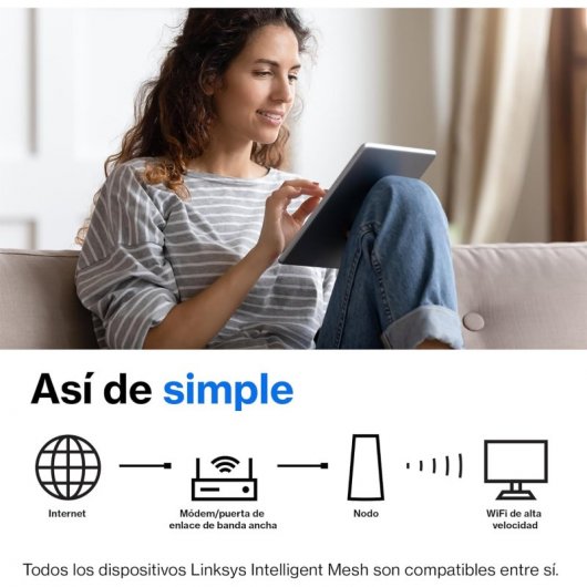 Linksys Atlas 6 Pack de 2 Extensores Mesh Wifi 6 AX3000 Dual Band ...
