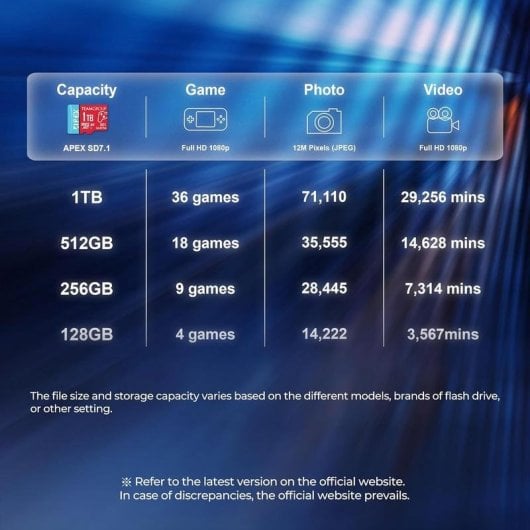 Carte microSDXC Team Group APEX 256 Go U3 A1 V30 800/700 Mo/s ...